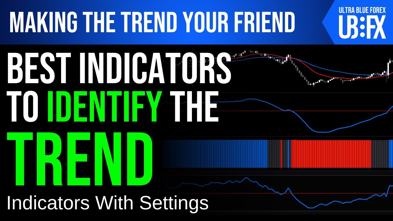 The Best Indicators To Identify The Trend. - YouTube