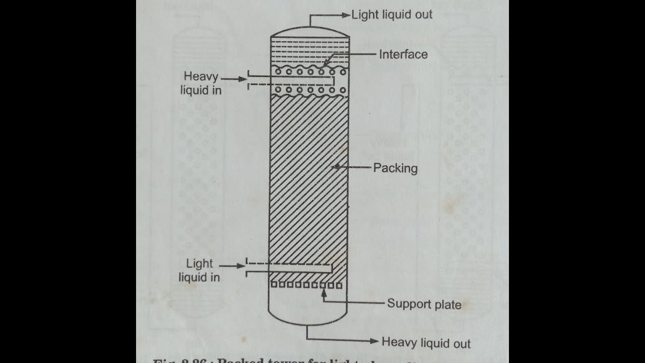 Packed Tower - YouTube