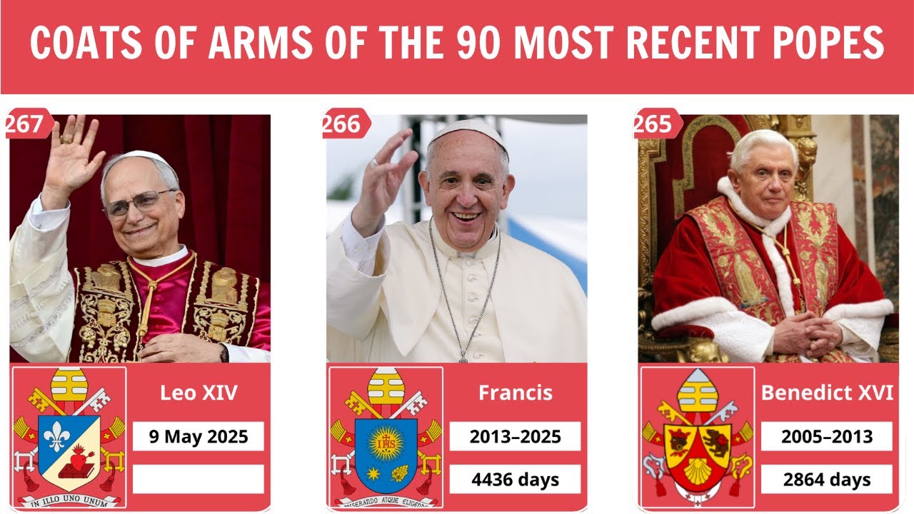 List of 90 Coats of Arms of Popes | Pope Heraldry REVEALED! - YouTube