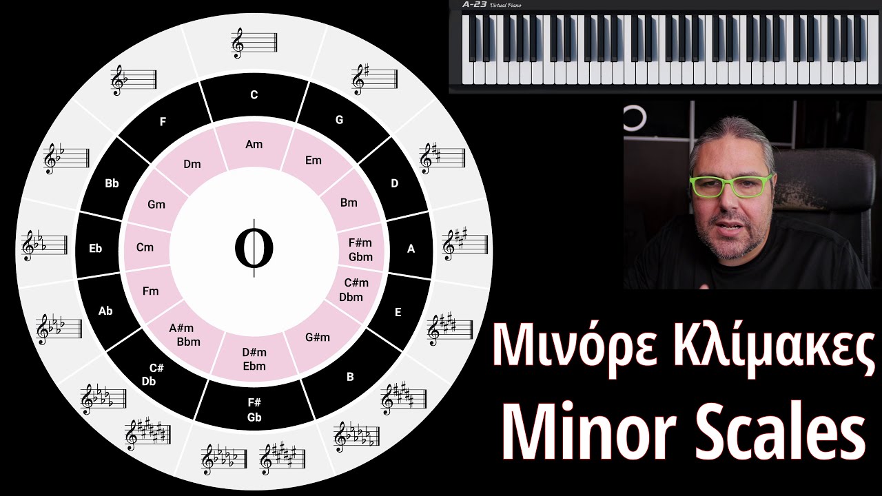Θεωρία Μουσικής #5 | Μινορε Κλίμακες - Minor Scales - Ελάσσονες ...