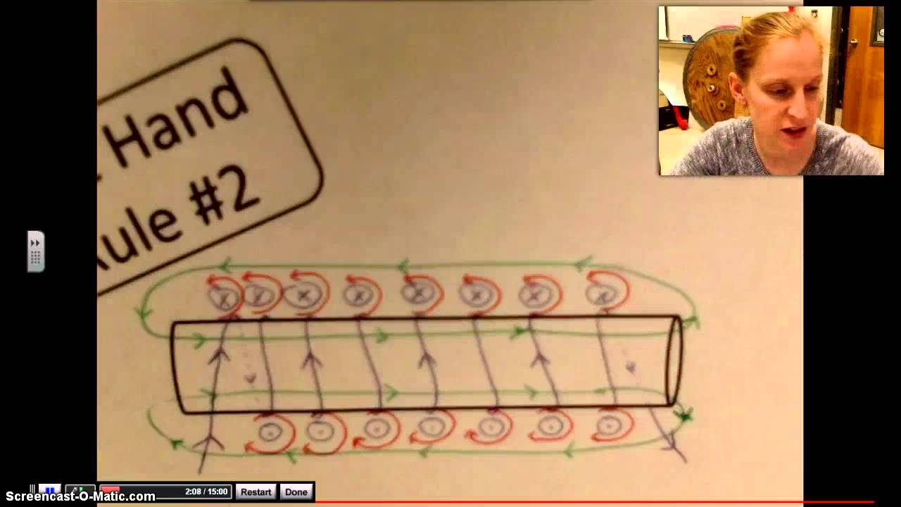 Left Hand Rule 2 - YouTube
