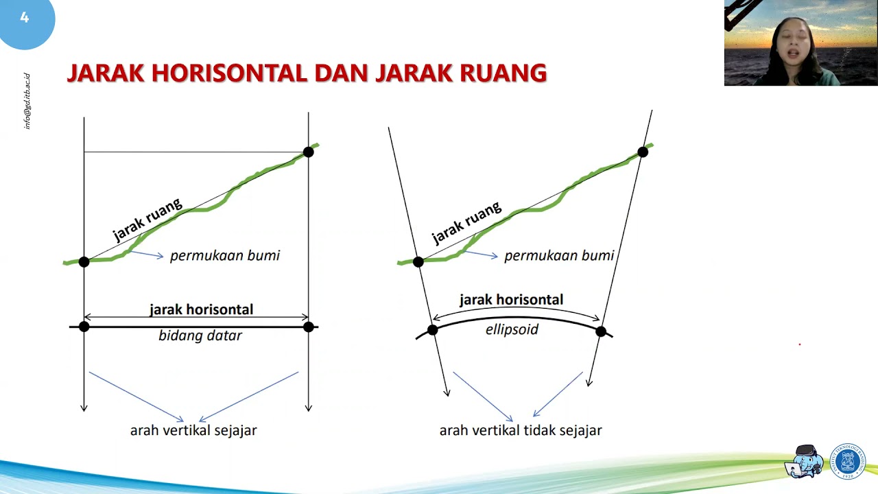 CIV181012 - M06S01 - Pengertian jarak horisontal, jarak vertikal, dan ...