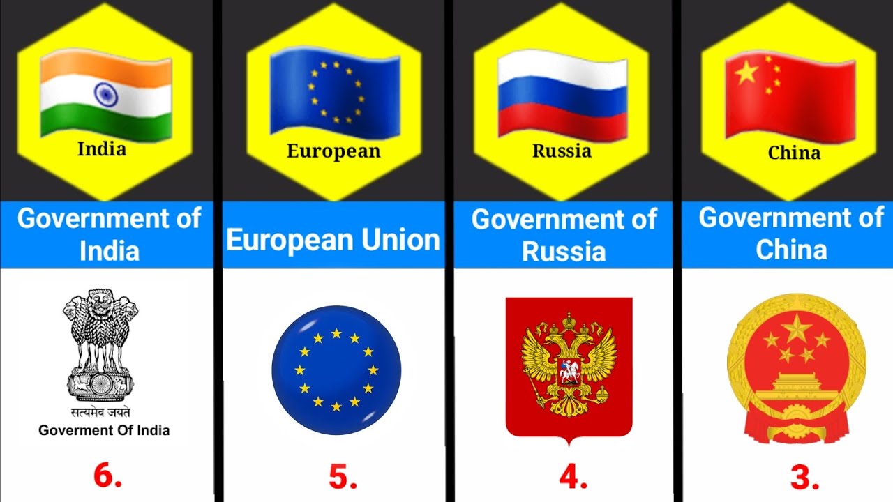 Top 50 Most Powerful Organisations in the World - YouTube