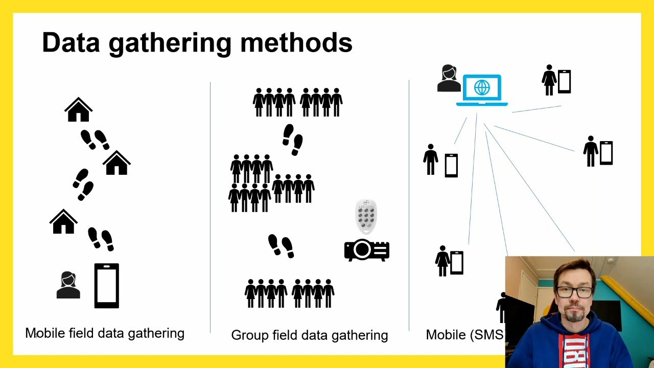 Orientation: What is Digital Data Gathering? - YouTube