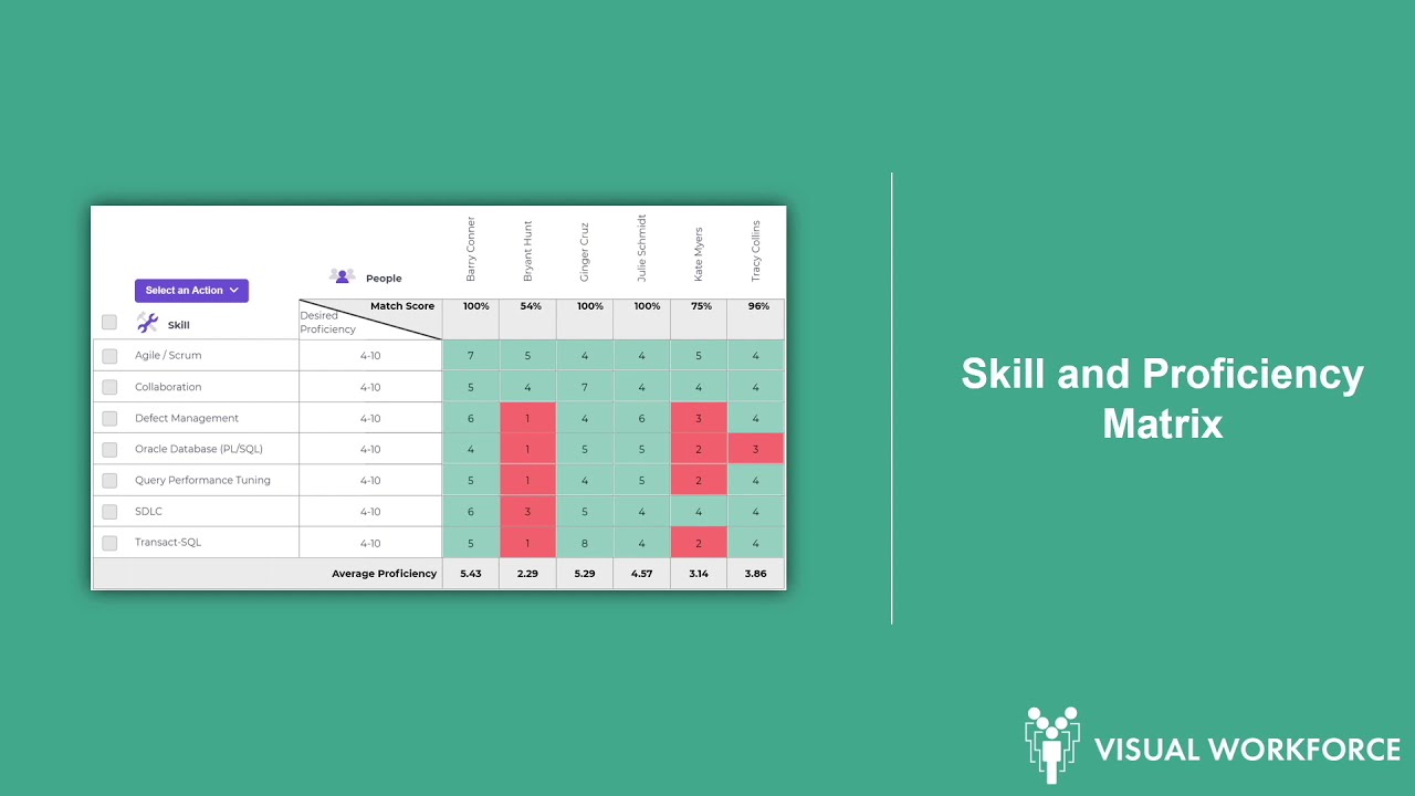 Skills and Proficiency Matrix - YouTube