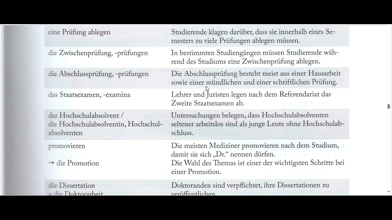 Uni sicher 3 : seite 23 (wortschatz b2 , c1 , c2 ) آموزش کتاب اونی زیشا ...