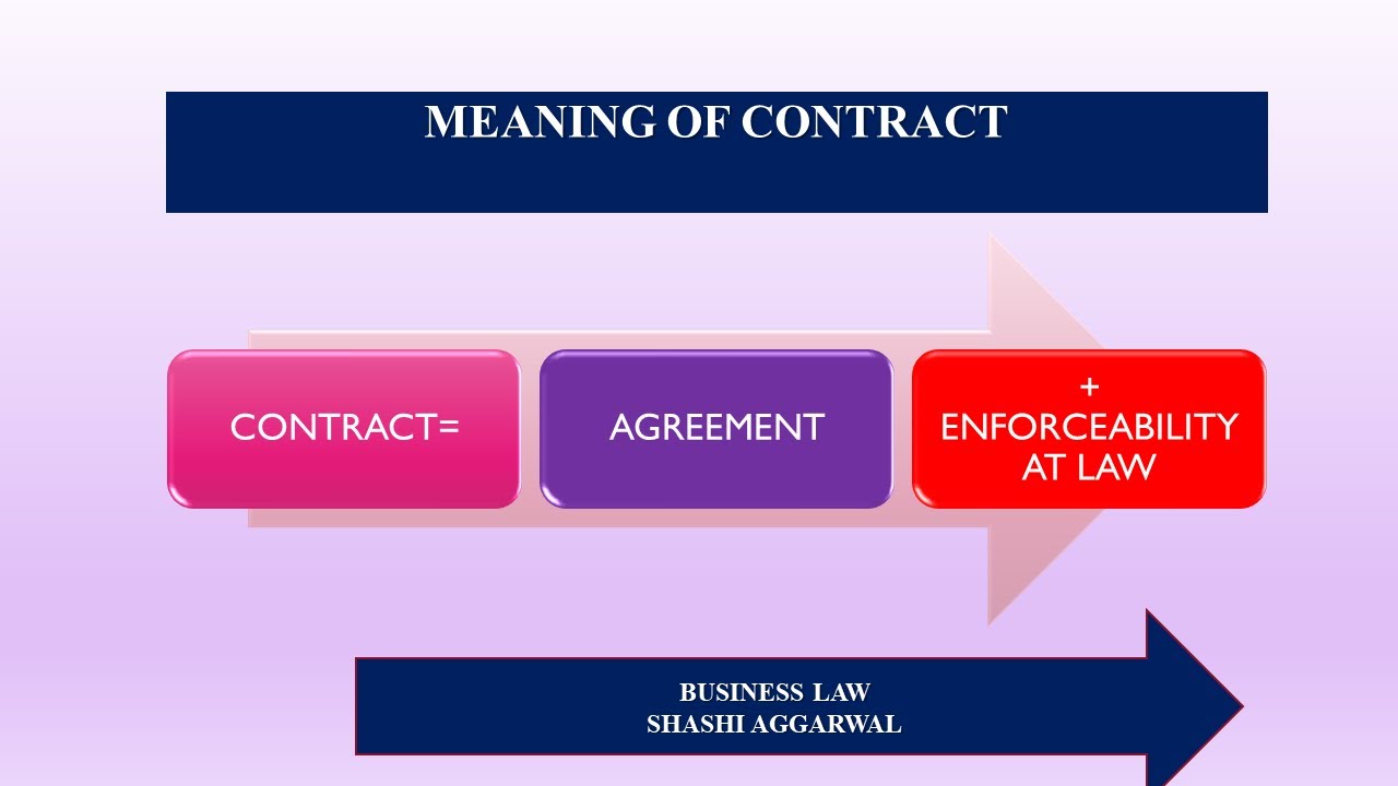 MEANING OF CONTRACT/NATURE OF CONTRACT - YouTube