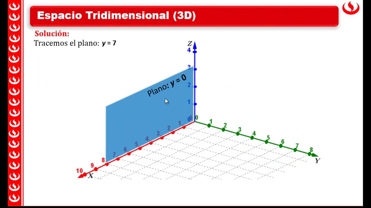 PLANOS PARALELOS A LOS PLANOS COORDENADOS YouTube