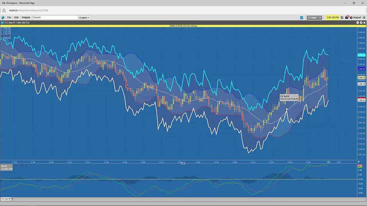 NEW TT | How to add Technical Indicators to Charts - YouTube