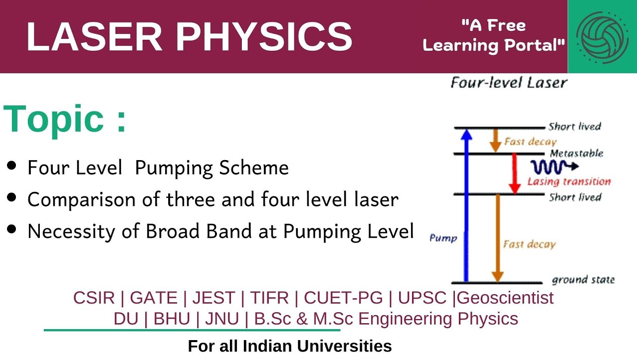 Lecture 12 : Four Level Pumping | Comparison of three & Four Level ...