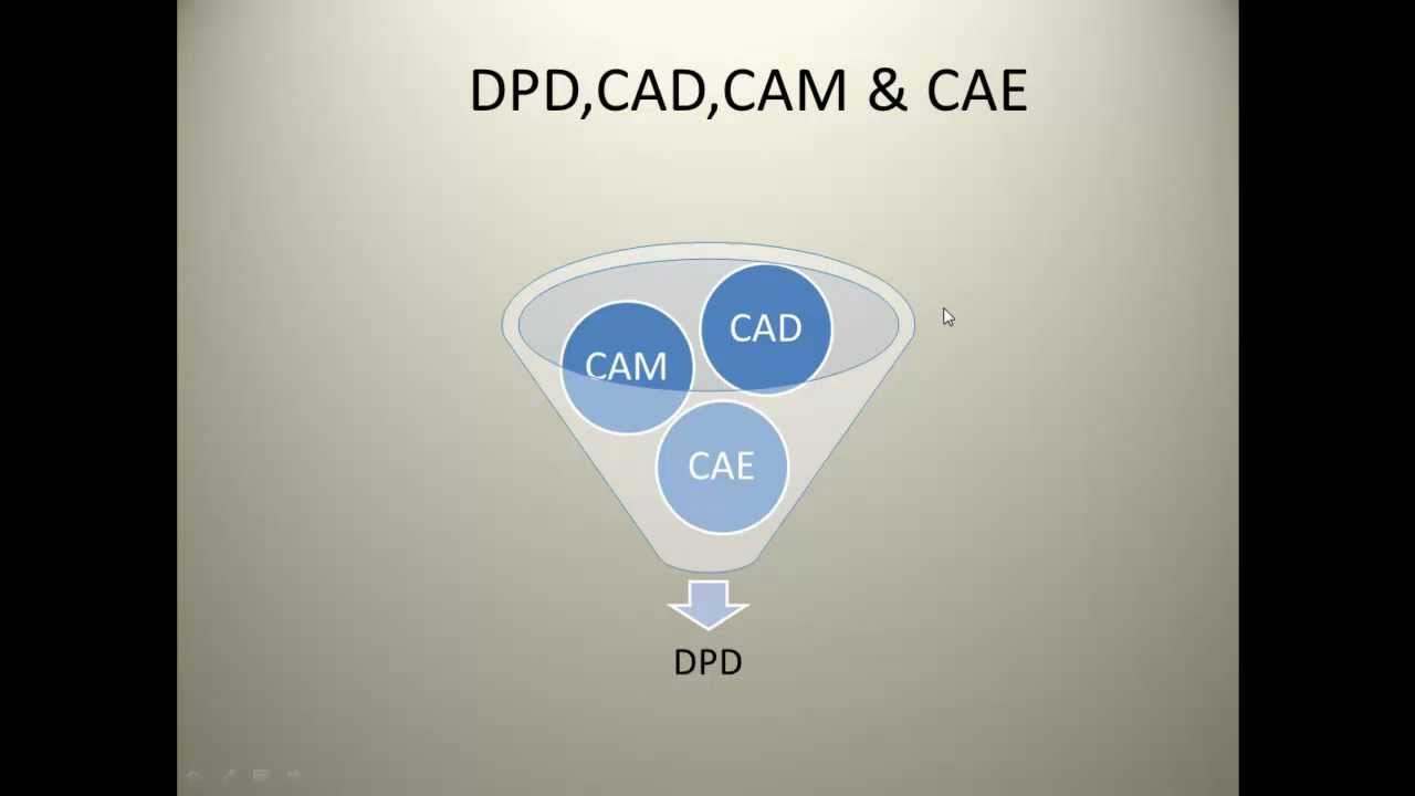 what is cad cam and cae? - YouTube