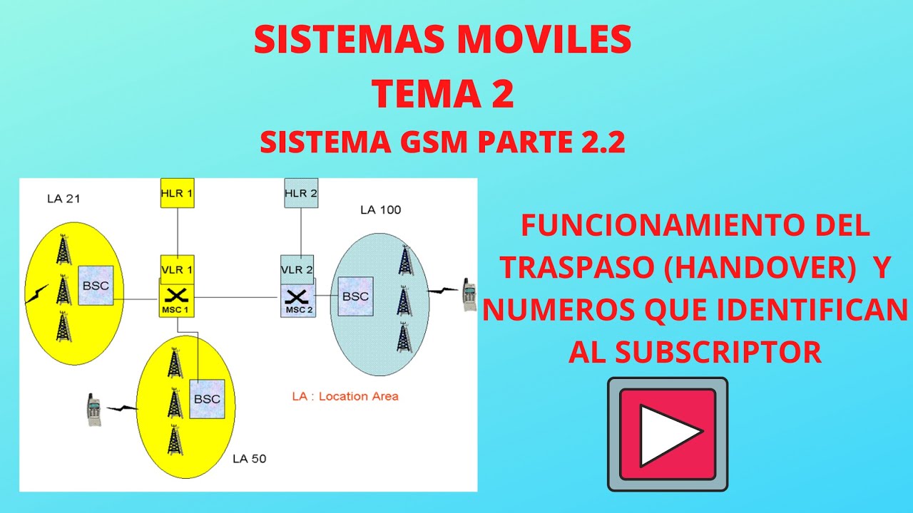 2020 TEMA 2 SISTEMA GSM PARTE 2 2 - YouTube
