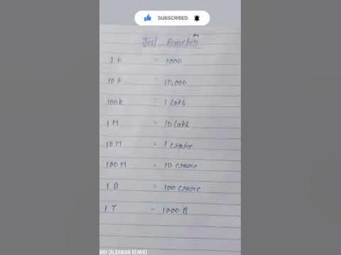 what means[1k,10k, 100k, 1m ,10m, 100m, 1B, 1T]#shorts - YouTube