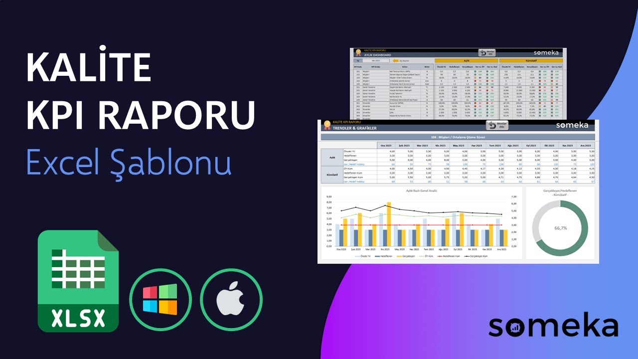 Kalite KPI Raporu | Excel Şablonu | Kalite Departmanları OKR - YouTube