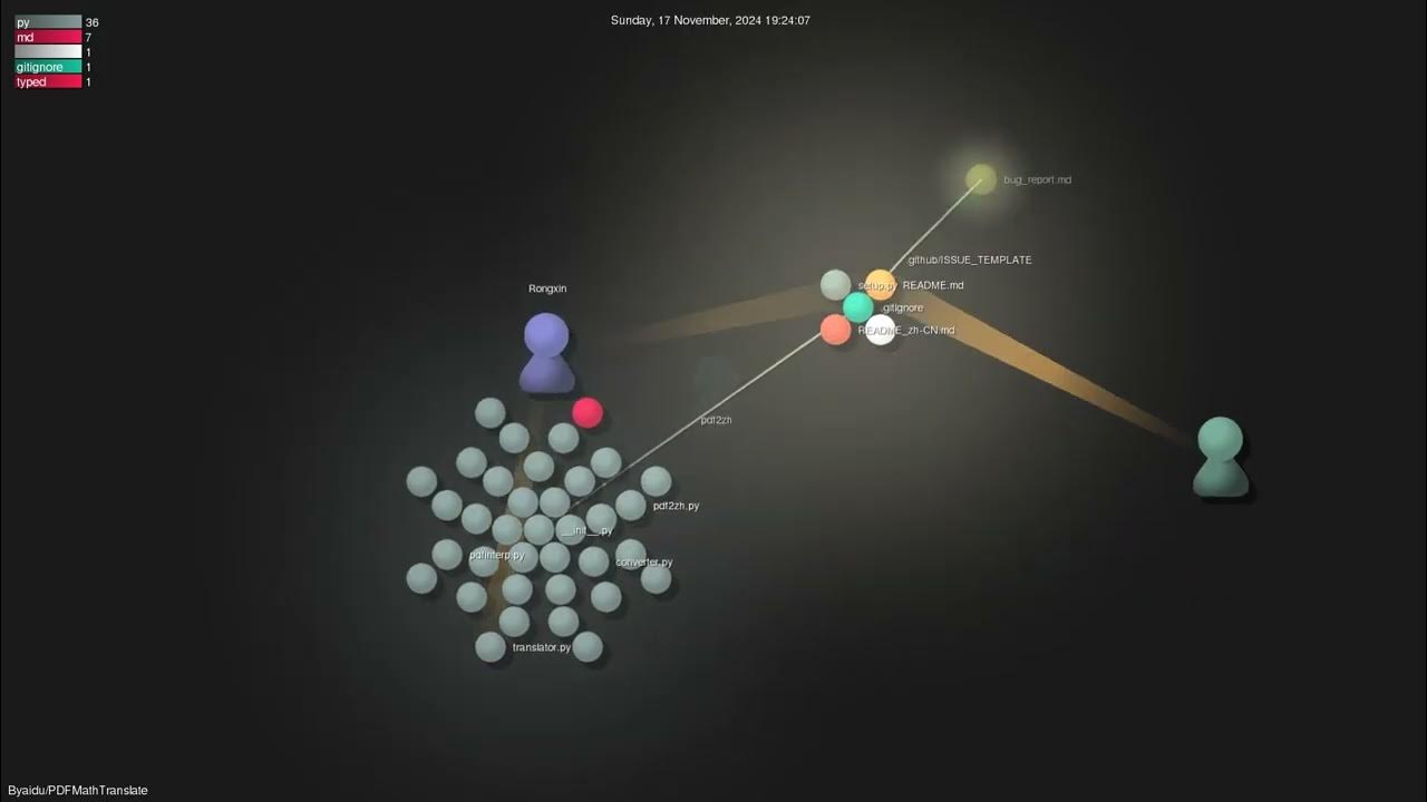 Byaidu/PDFMathTranslate - Gource visualisation - YouTube