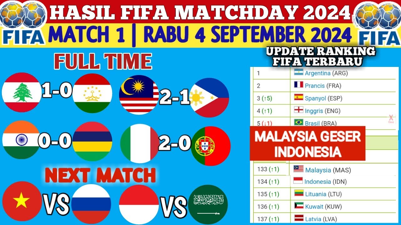 HASIL FIFA MATCHDAY 2024 & RANKING FIFA DUNIA TERBARU MALAYSIA NAIK ...