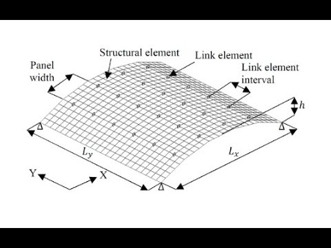 Topology optimization of multidirectional link elements for CLT shells ...