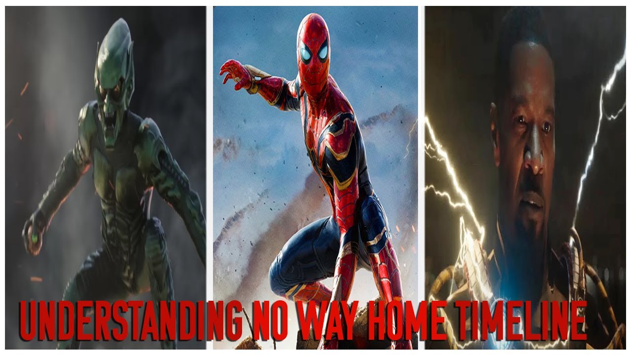 How to Watch Spider-Man Movies in Chronological Order w/ No Way Home ...