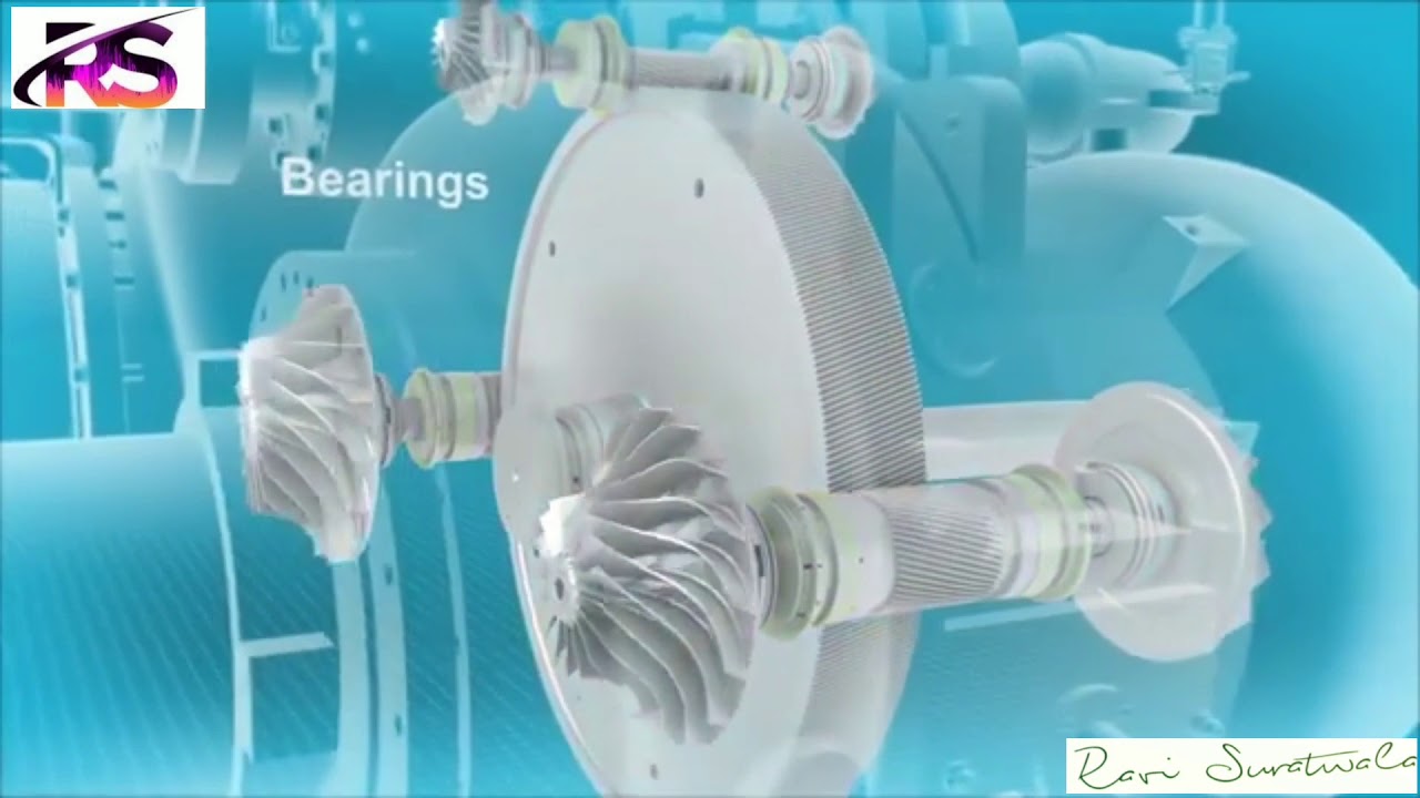 multistage compressor - YouTube