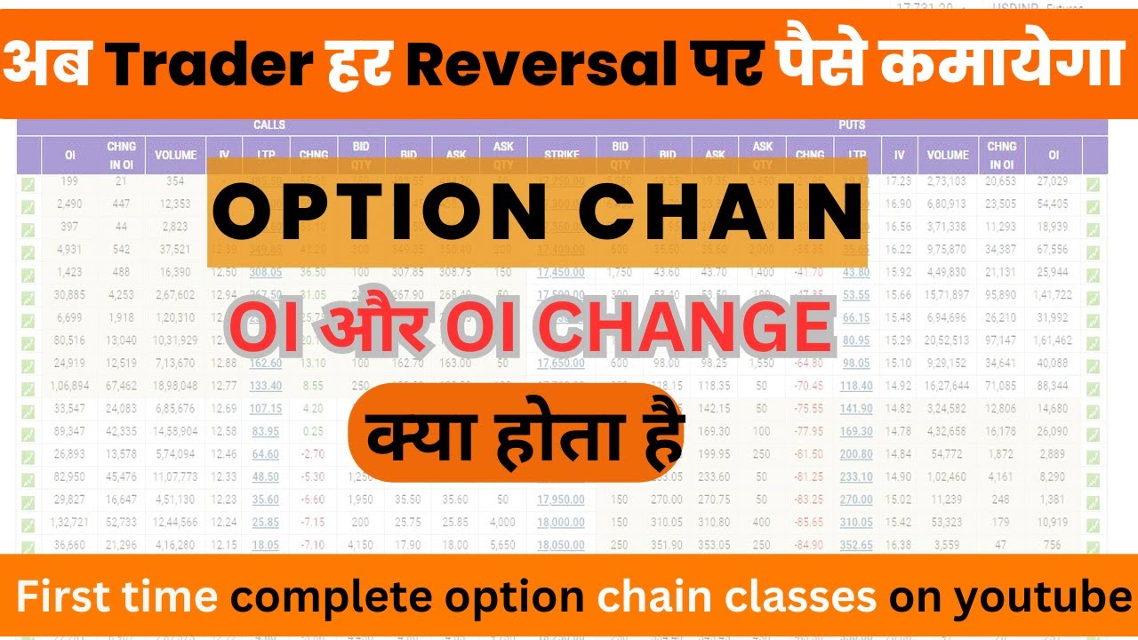 OI और CHANEG IN OI क्या होता है 👆 ️ option chain में | #nifty #stock # ...