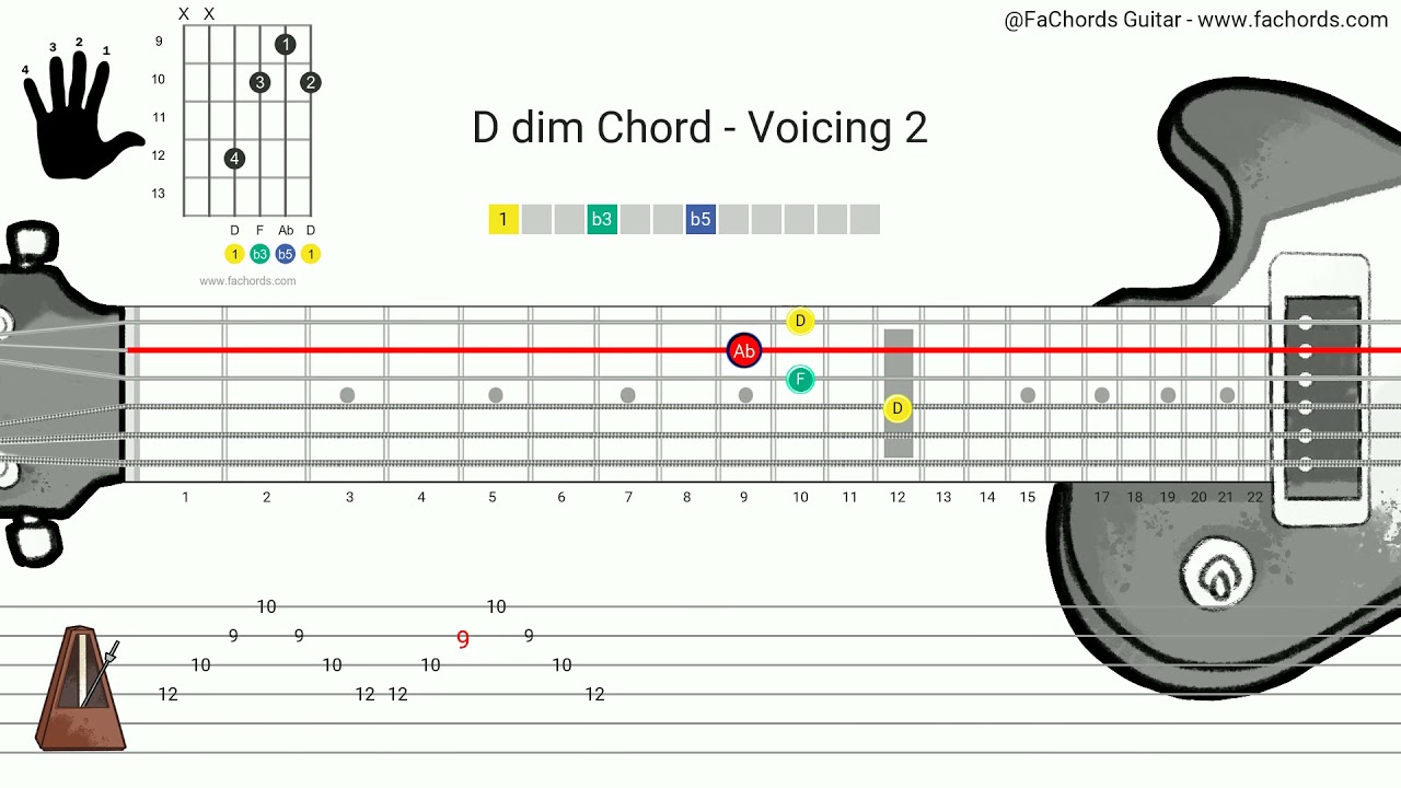 How to Play the D dim Chord on Guitar | Video Guitar Tabs - YouTube