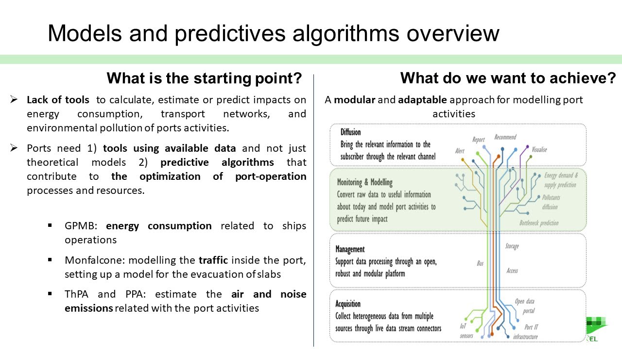 Webinar 2 - Technical presentation of user stories, models and ...