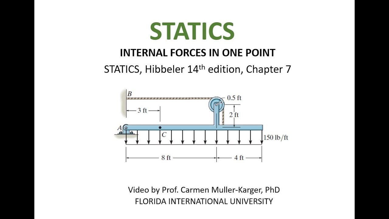STATICS, Example 7.3 Internal forces in one point with distributed ...