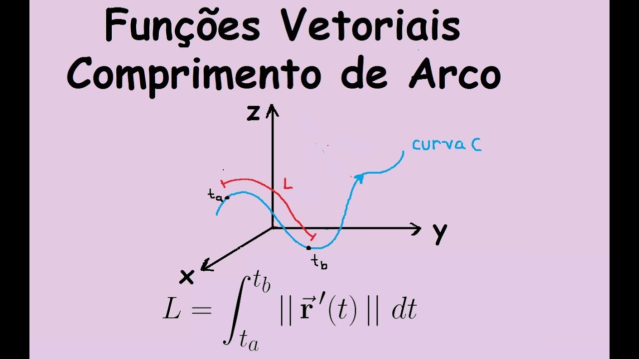 Comprimento De Arco Integral - RETOEDU