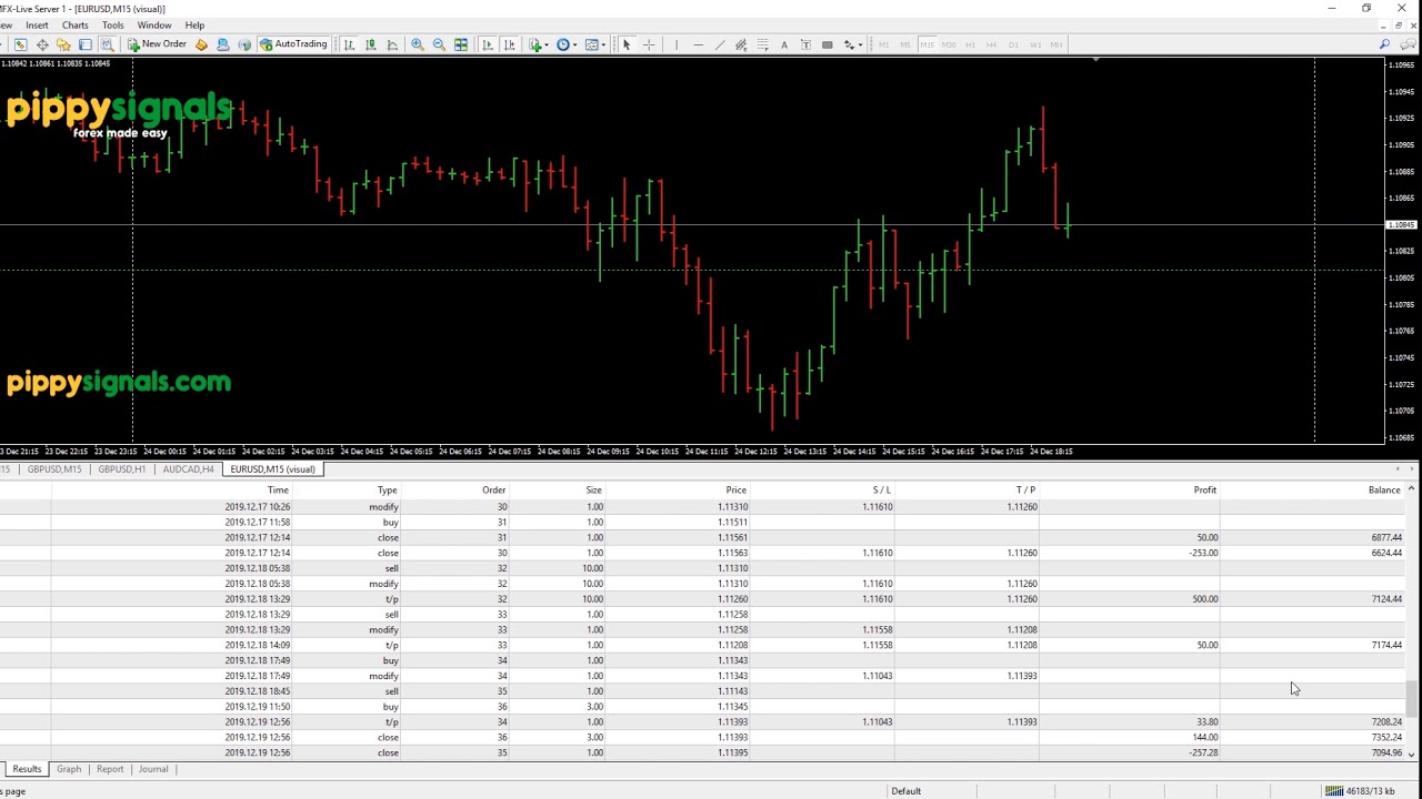 The Oracle v4 3 - YouTube
