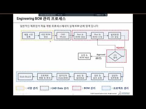수요지식회 - BOM - 03 Engineering BOM 관리 시나리오 - YouTube