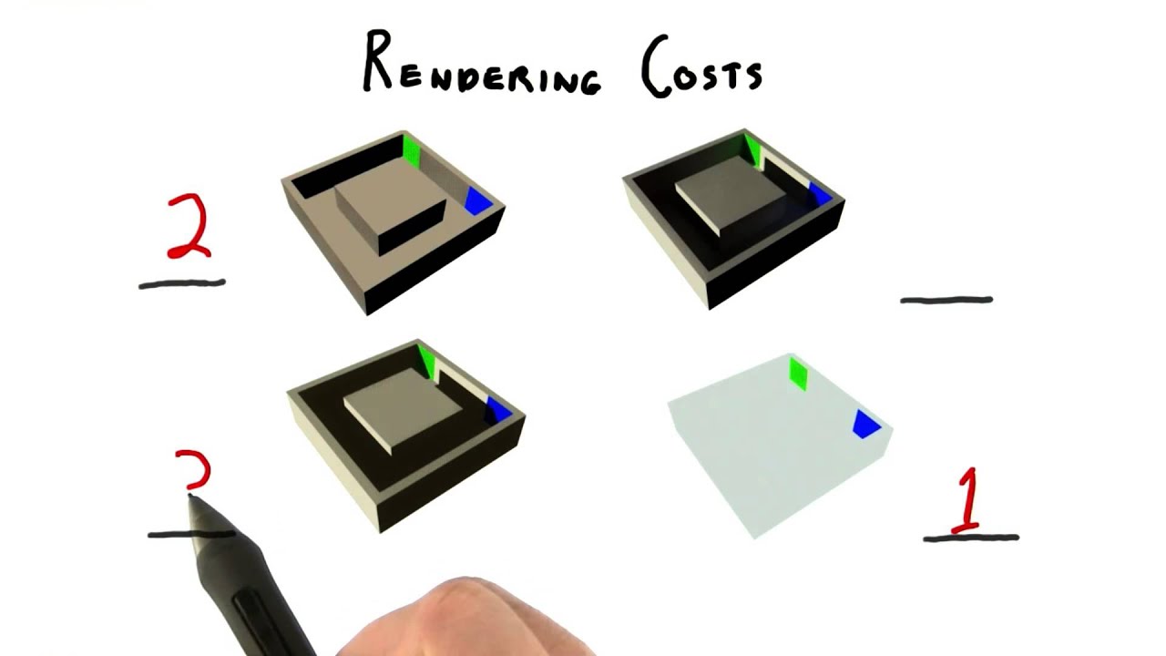 Rendering Costs - Interactive 3D Graphics - YouTube