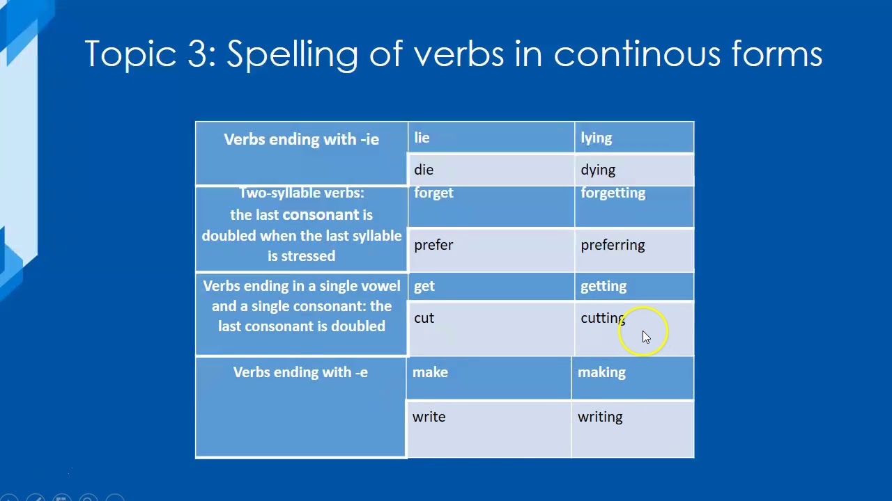 Inglés IV Bloque 1 Semana 2 - Past continuous part1 - YouTube