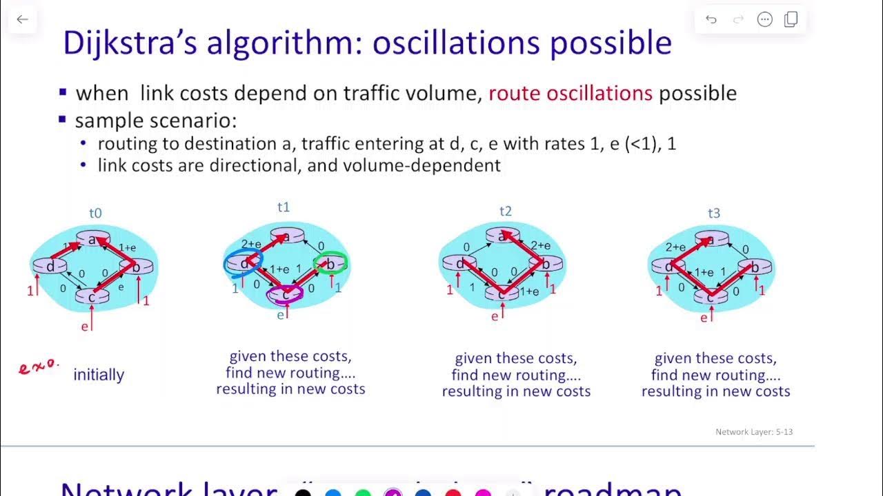[Net][23T] CH05-01 Link State - YouTube