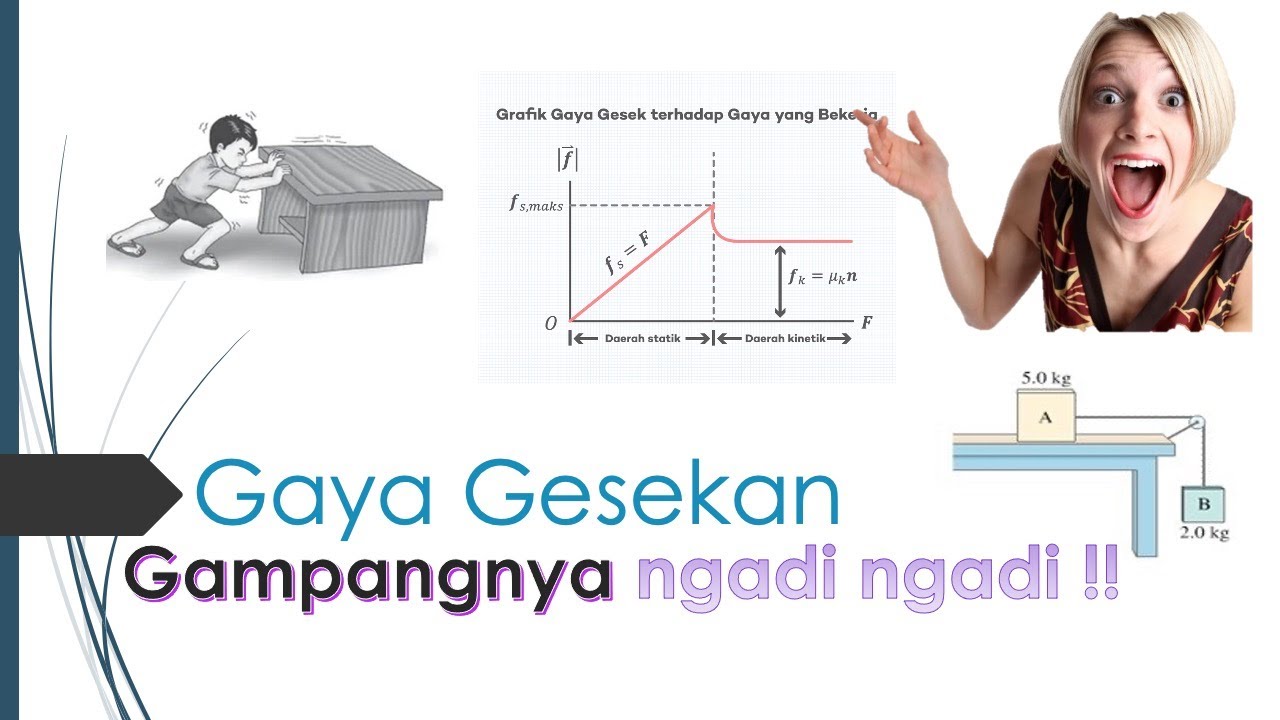 Gaya Gesekan, Konsep dan Latihan Soal - YouTube