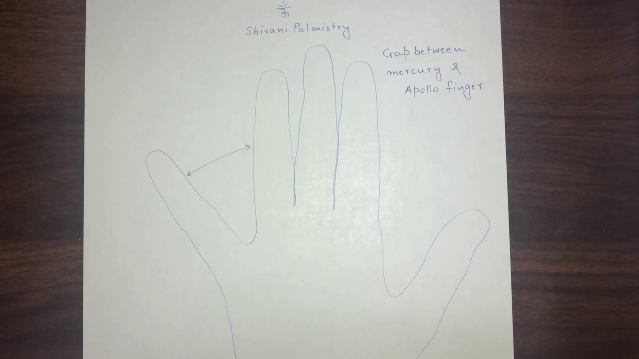 Space/gap between mercury finger and Apollo finger- छोटी उँगली और ...
