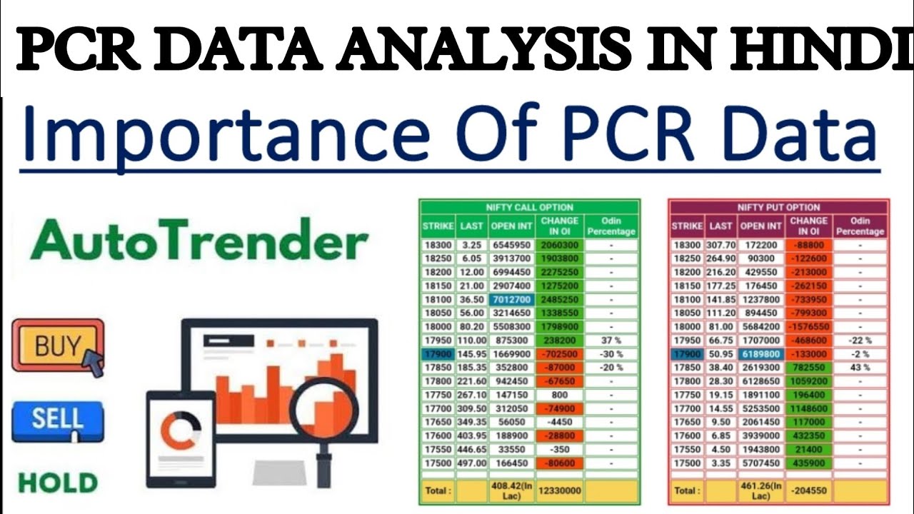 PCR Data Analysis | important PCR Data analysis | Autotrender Software ...