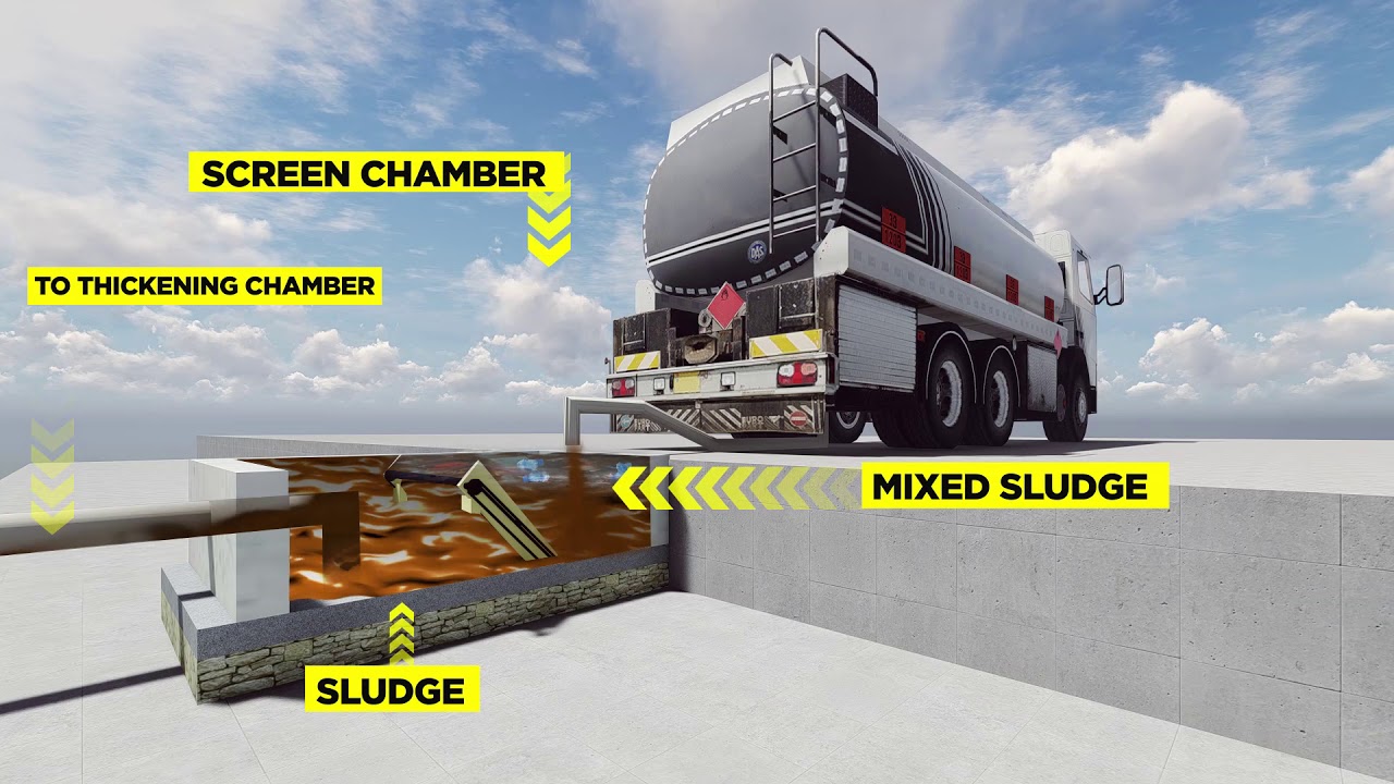 3D Animated Video of Faecal Sludge Treatment Plant(FSTP) at Waling ...