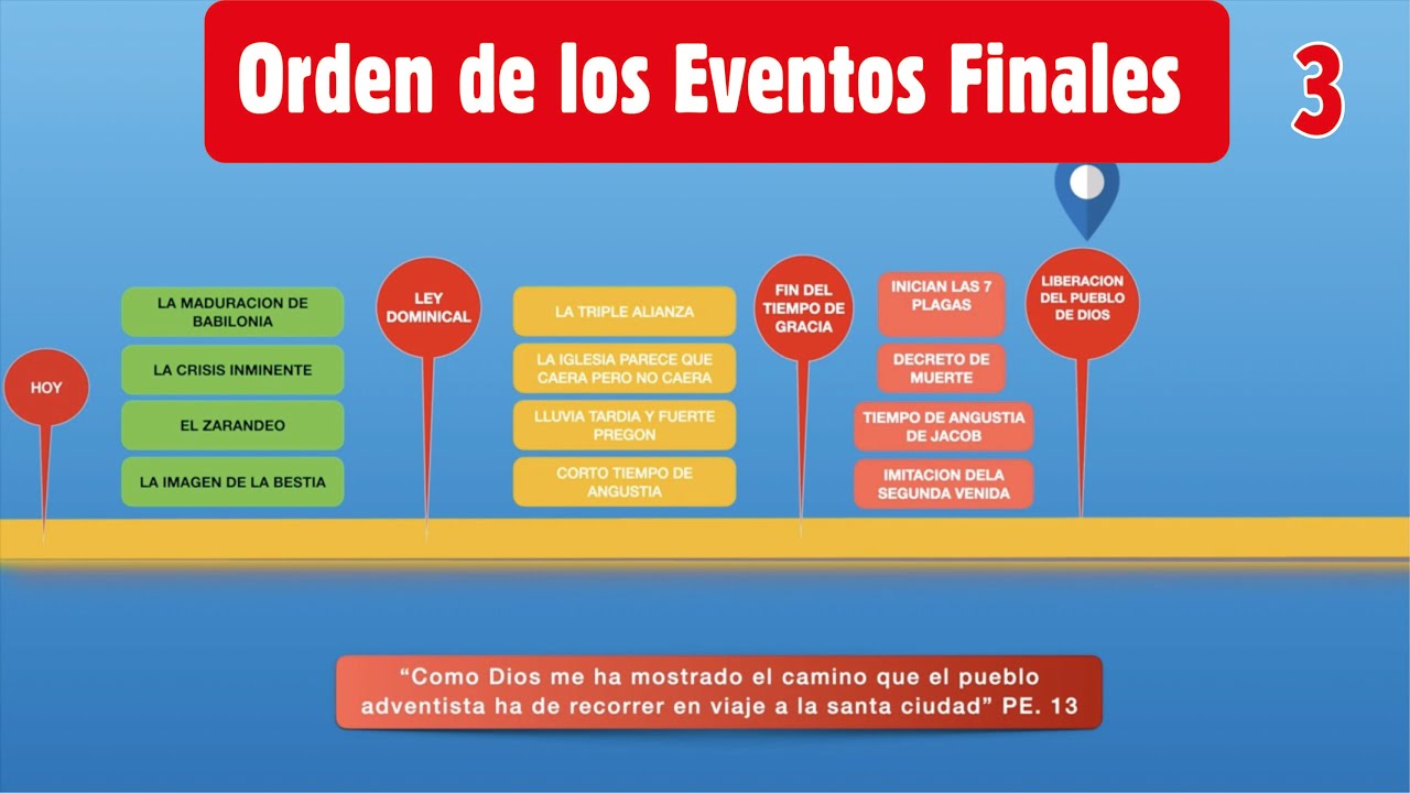 03 Orden de los eventos finales - Alejandro Maya - YouTube