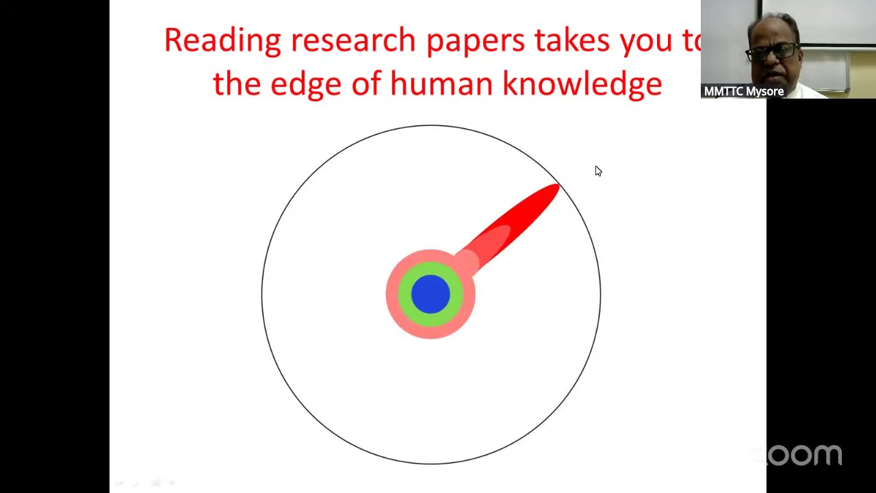 7th Faculty Induction Programme (Online) from 21-01-2025 to 19-02-2025 - Go IT