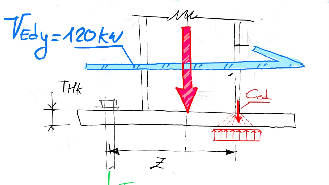 Base Plate Design. Part 3. AB Shear Design. - YouTube