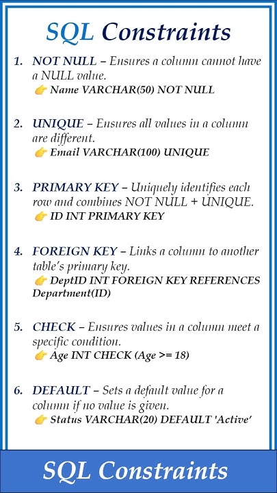 SQL Constraints | Beginner to Pro #shorts #sqlinterviewquestions #sqltips #sqlshorts - YouTube