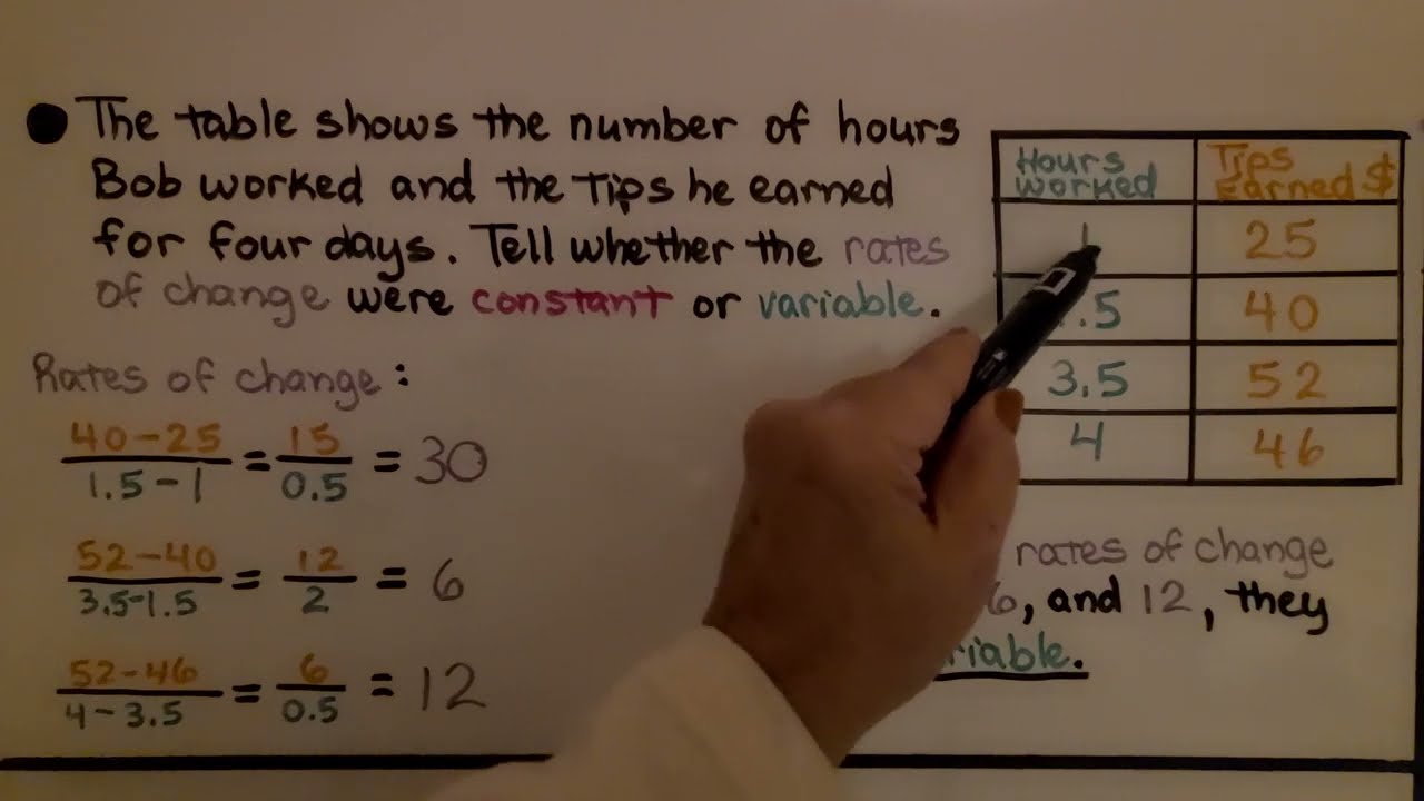8th Grade Math 3.2a, Investigating Rates of Change - YouTube