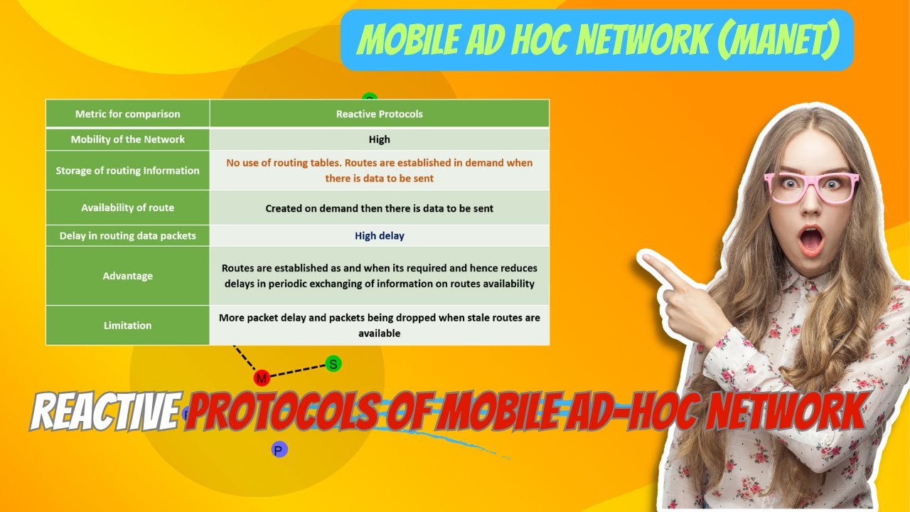 Reactive protocols in MANET | Reactive protocols of Mobile Ad-hoc ...
