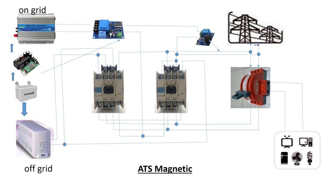 ATS Magnetic off grid and on grid limiter - YouTube