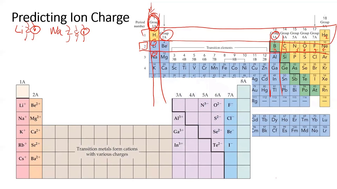 How Do Ions Form - YouTube