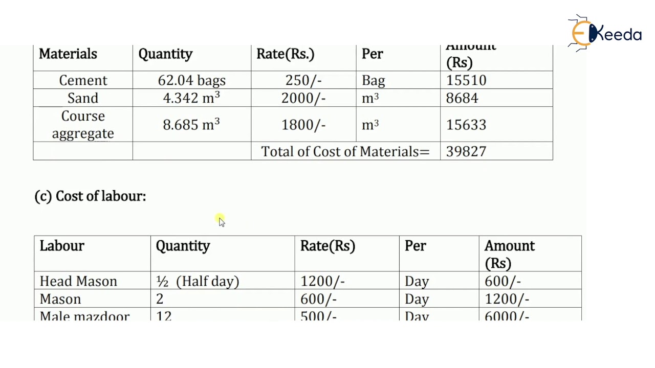 Numerical 2 Rate Analysis of PCC for Foundation - YouTube