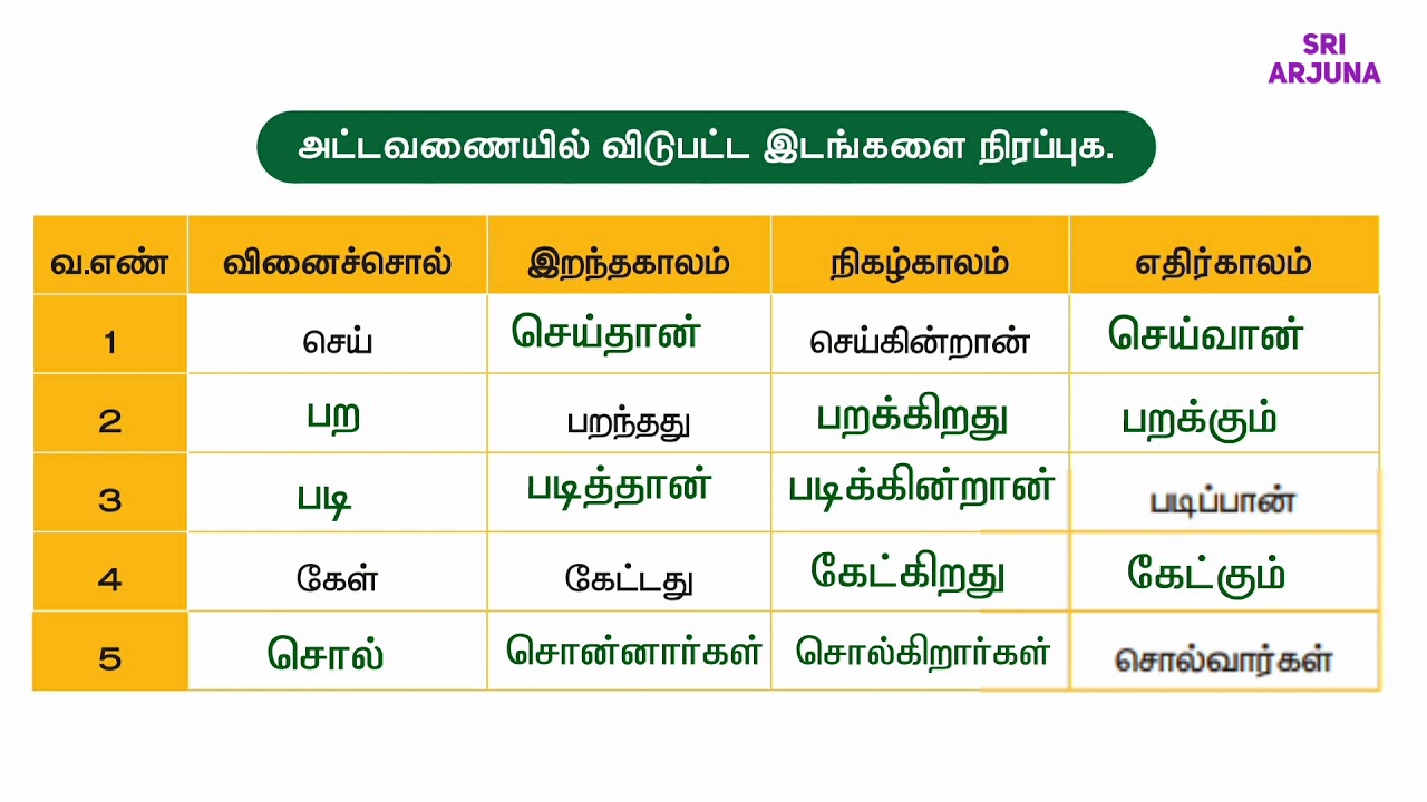 4th Standard Tamil 2nd Term || இயல் 6, இலக்கணம் || முக்காலம் அறிவோமா ...