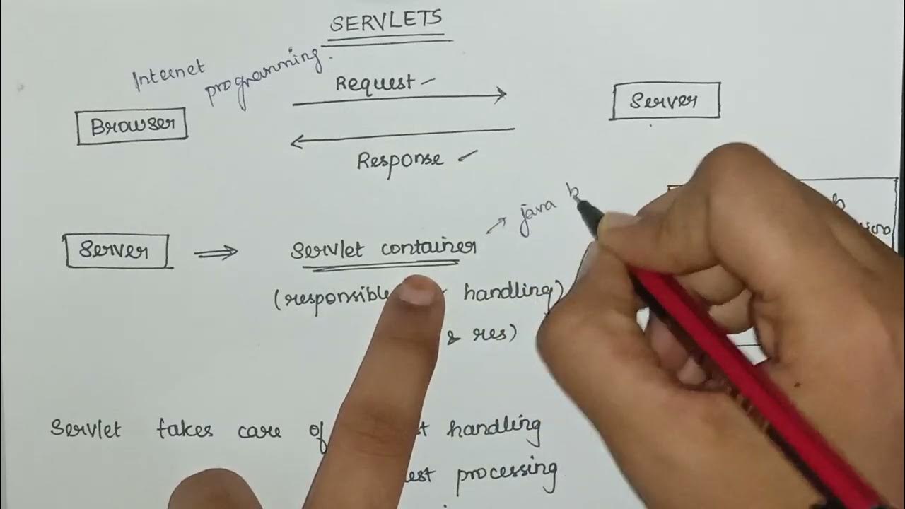 Servlets Introduction | Unit 3 | Internet Programming | Anna University | Explanation in Tamil ...
