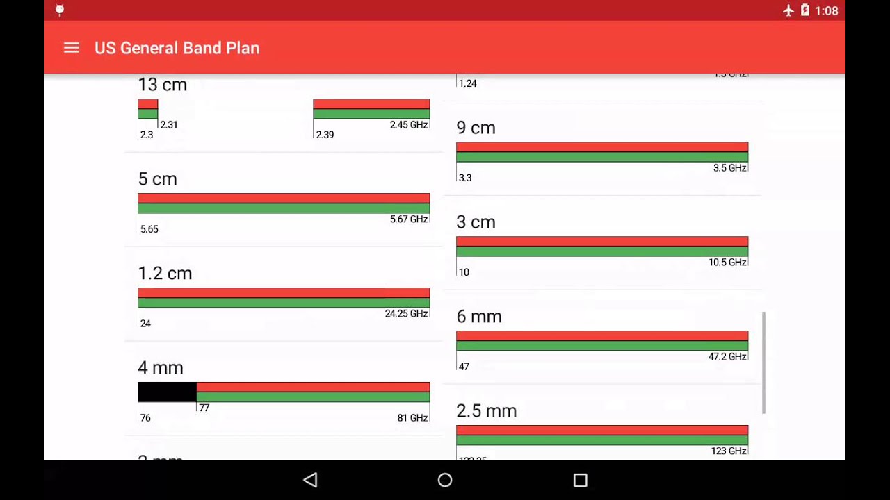 US Amateur Radio Band Plan Promo - YouTube