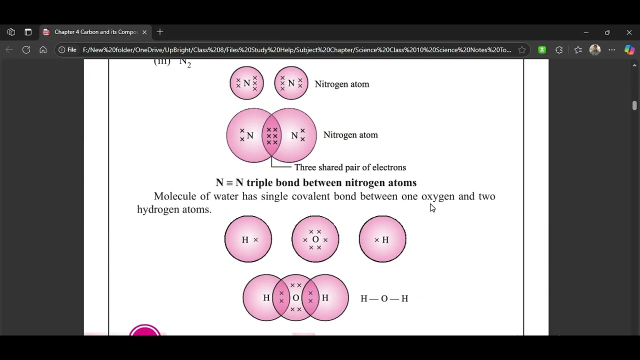 Science At a Glance Class 9 & 10 | UpBright Classes | Chinmay Saha ...